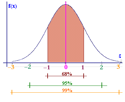 Veron@ de G@mEs@: Teorema de Chebyshev